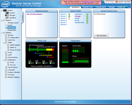 MPECS Inc. Blog: Intel Modular Server – Adding A Compute Module